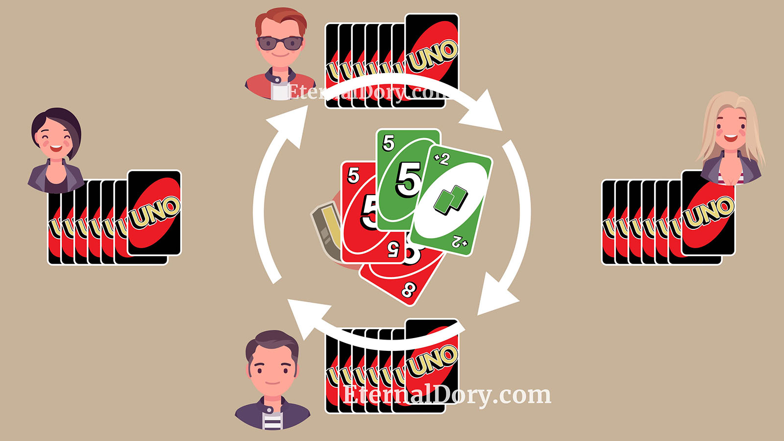 How to Play Uno Classic: A Comprehensive Guide