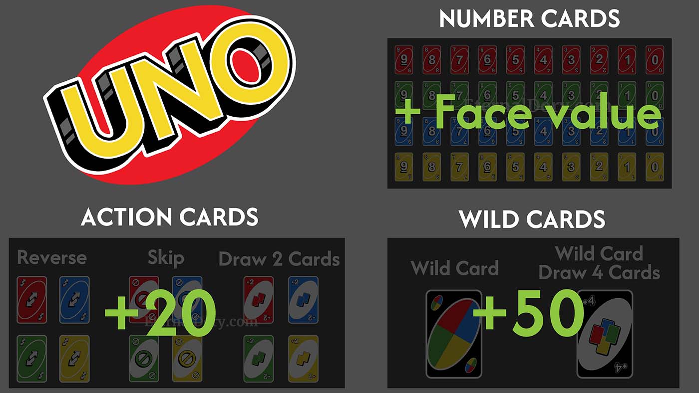 How to Play Uno Classic: A Comprehensive Guide